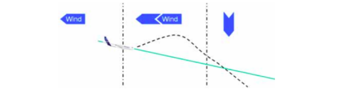 What is Windshear and How to Avoid It ? | Menkor Aviation